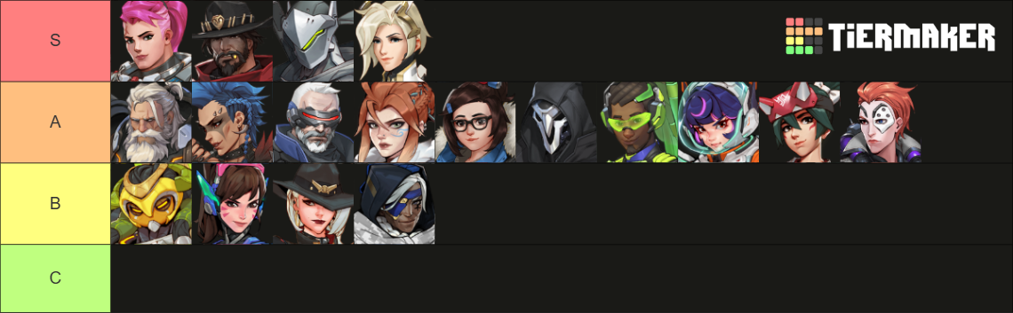 Overwatch 2 Stadium Heroes Tier List (Community Rankings) - TierMaker