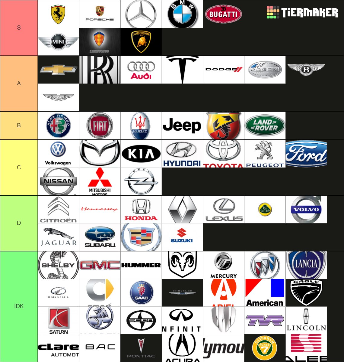 Car Brands Tier List (Community Rankings) - TierMaker