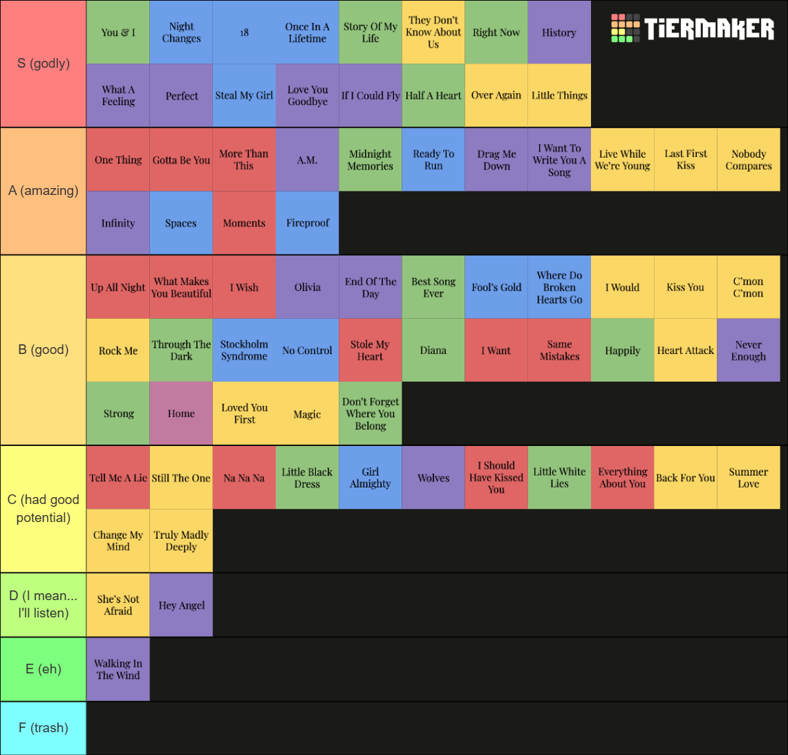 One Direction Songs (all) Tier List (Community Rankings) - TierMaker