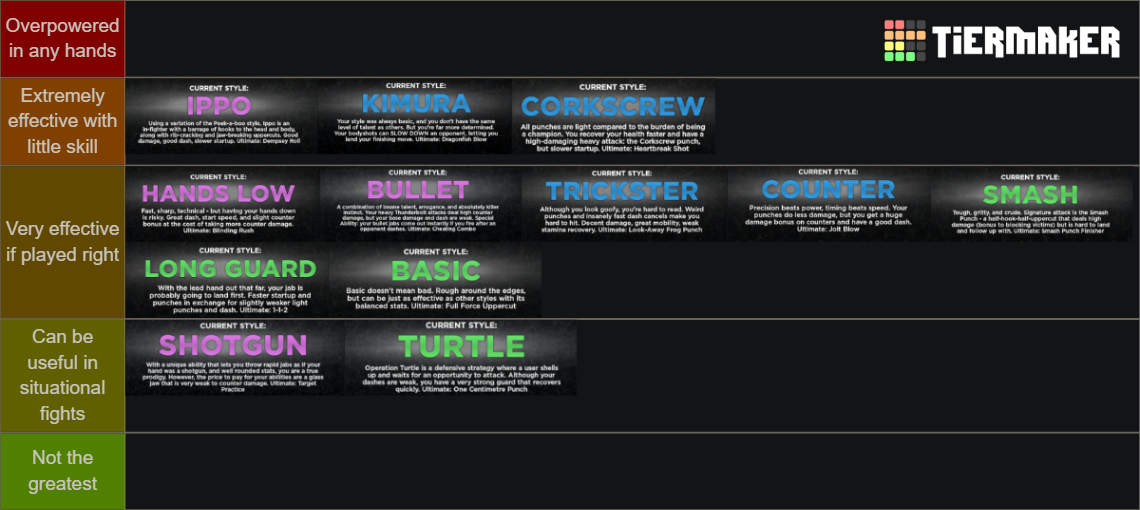 Untitled Boxing Game fighting style Tier List (Community Rankings ...
