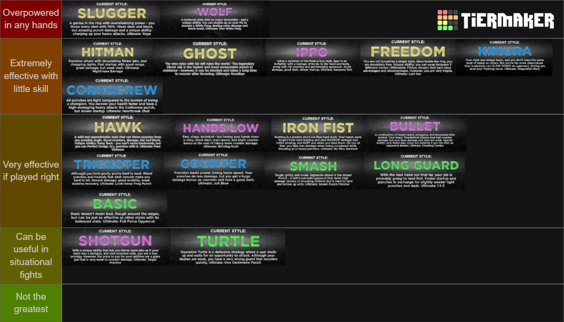 Untitled Boxing Game fighting style Tier List (Community Rankings ...