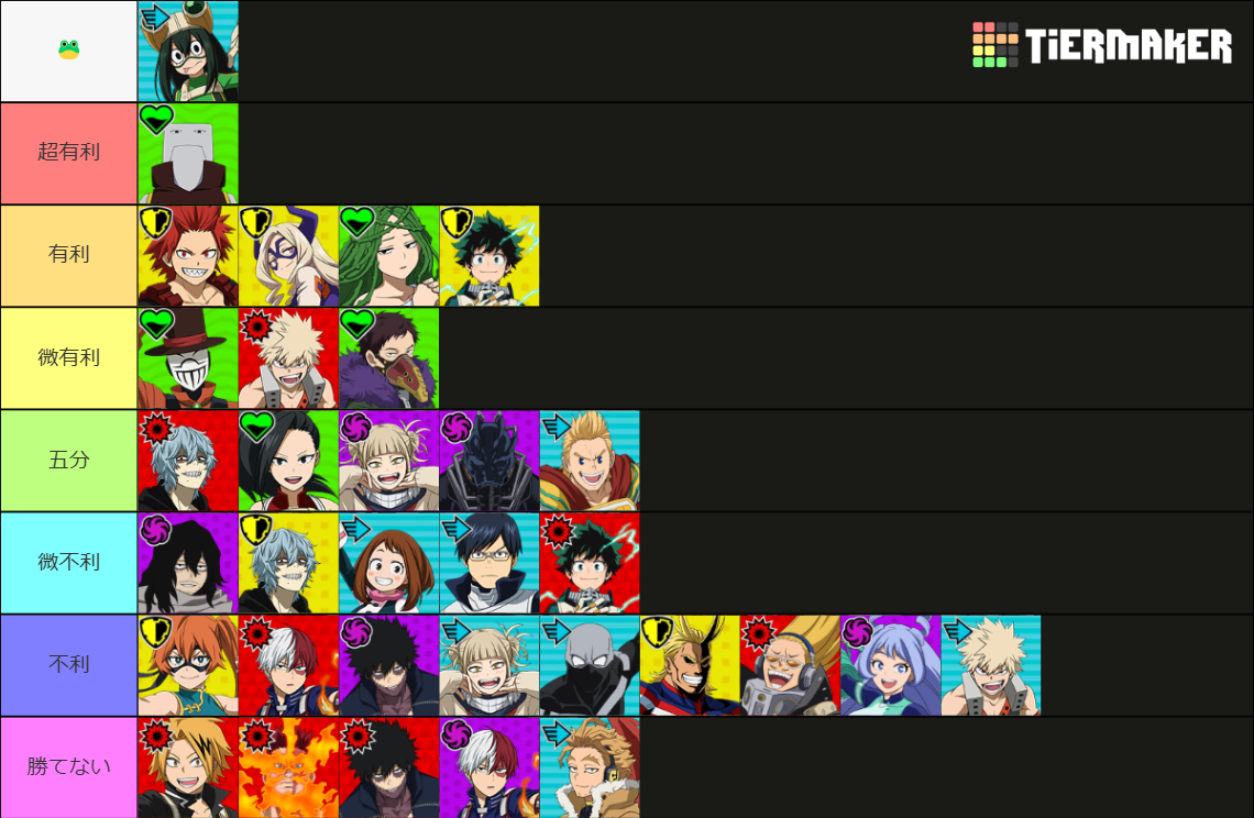 UPDATED MY HERO ULTRA RUMBLE (Season 10) SHINSO & URARAKA Tier List ...