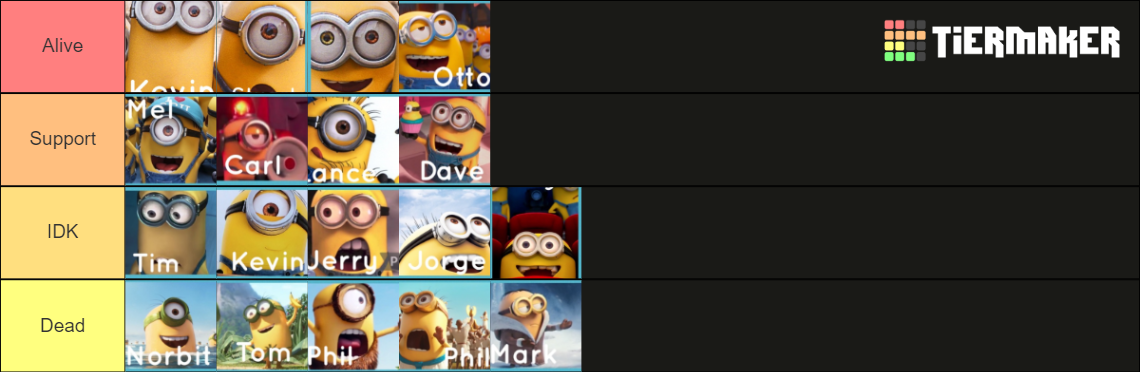 Minion rankings Tier List (Community Rankings) - TierMaker