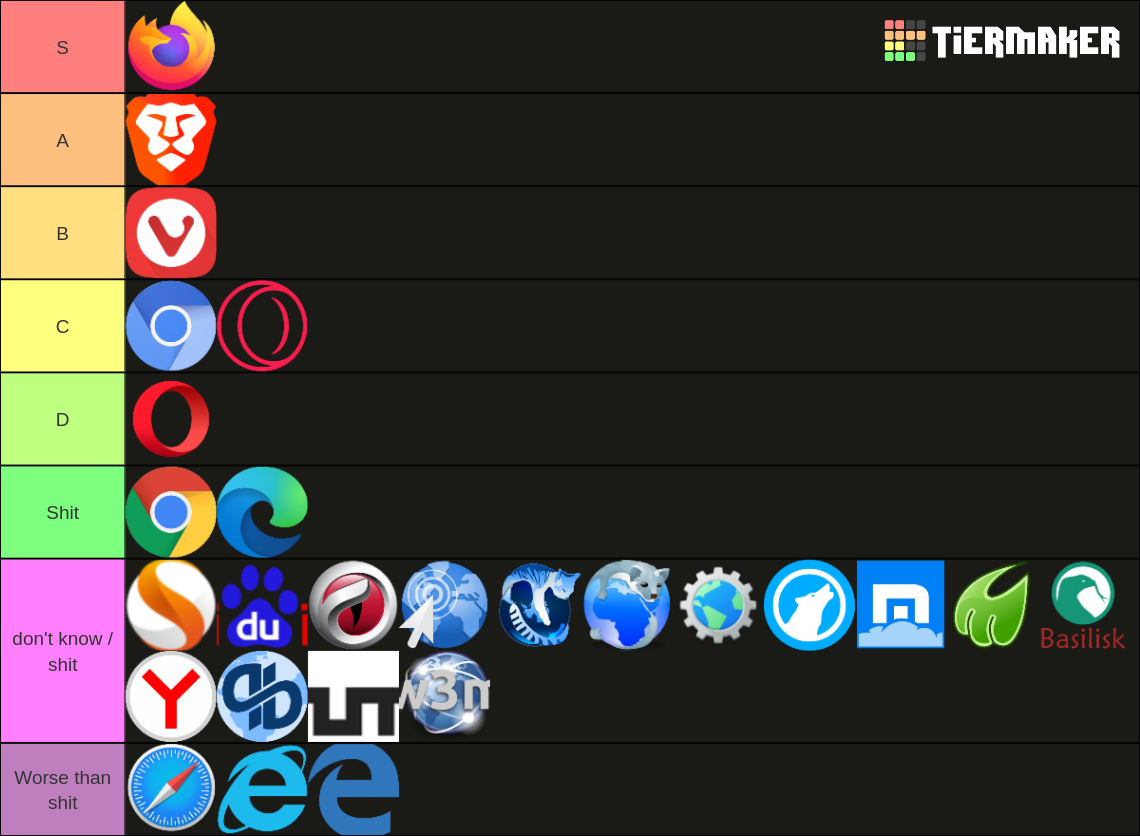 Web Browsers (Complete) Tier List (Community Rankings) - TierMaker