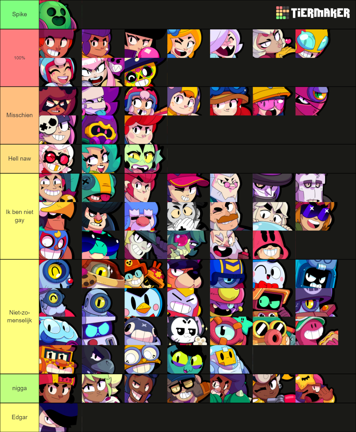 All Brawlers in Brawl Stars (Icons) Tier List (Community Rankings ...