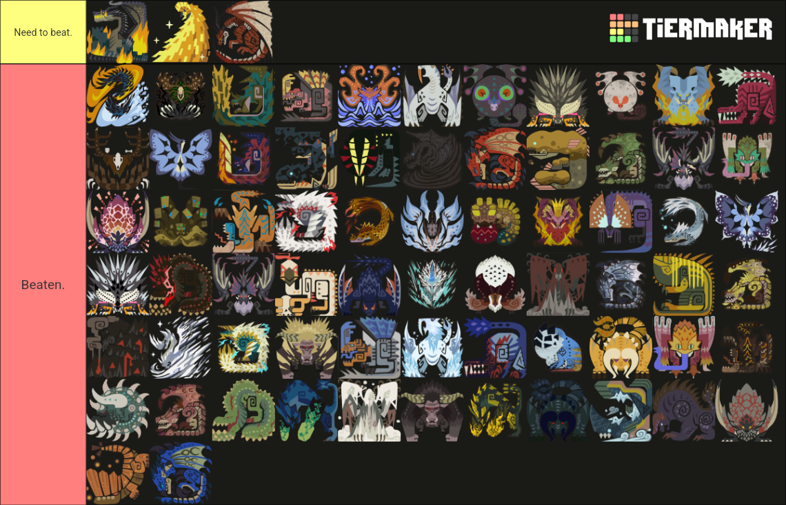 Monster Hunter World Base Game and Iceborne's Large Monsters Tier List ...