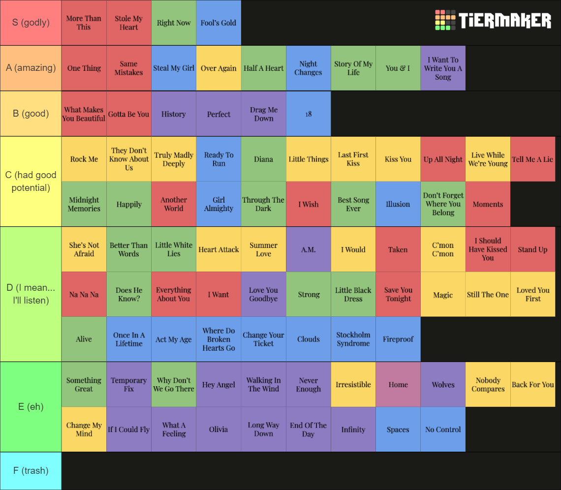 One Direction Songs (all) Tier List (Community Rankings) - TierMaker