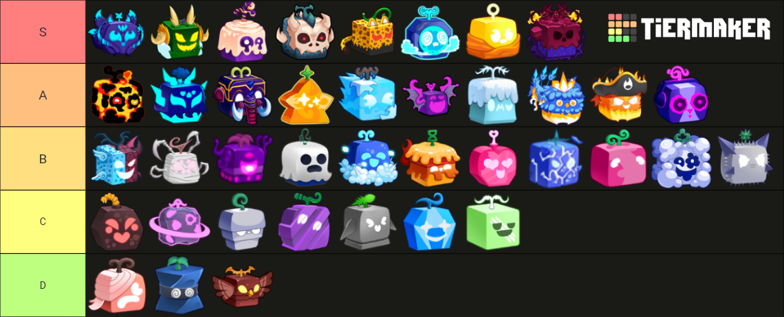 Blox fruit Tier List (Community Rankings) - TierMaker