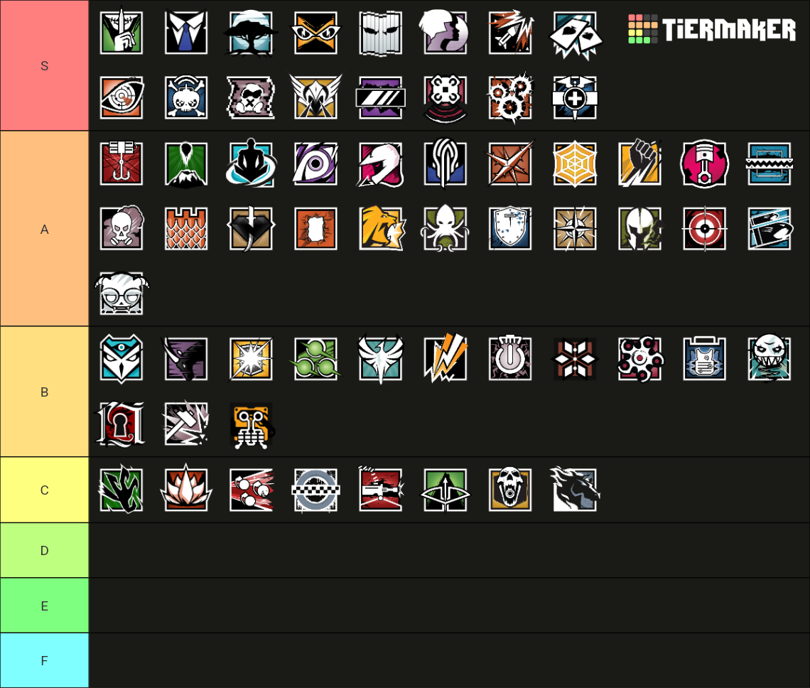 Rainbow Six Siege Operator Ranking Updated Y6S3 Tier List (Community ...