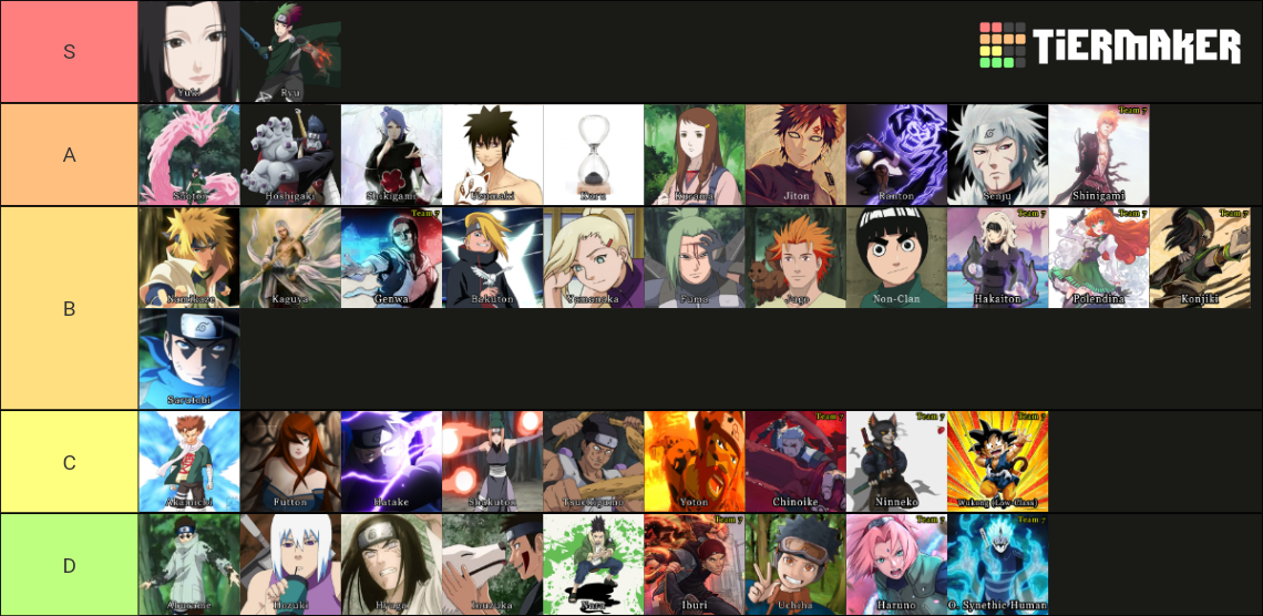 Naruto 5e Clan Tierlist Tier List (Community Rankings) - TierMaker