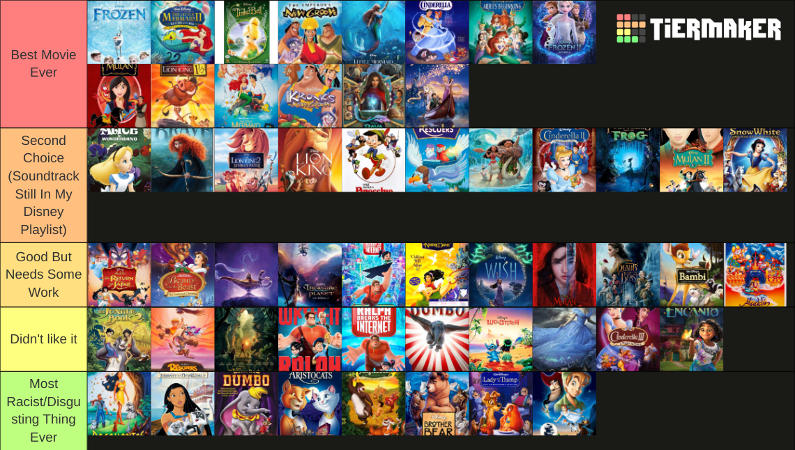 Ranking Disney Movies Tier List (Community Rankings) - TierMaker