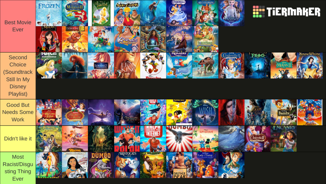 Ranking Disney Movies Tier List (Community Rankings) - TierMaker