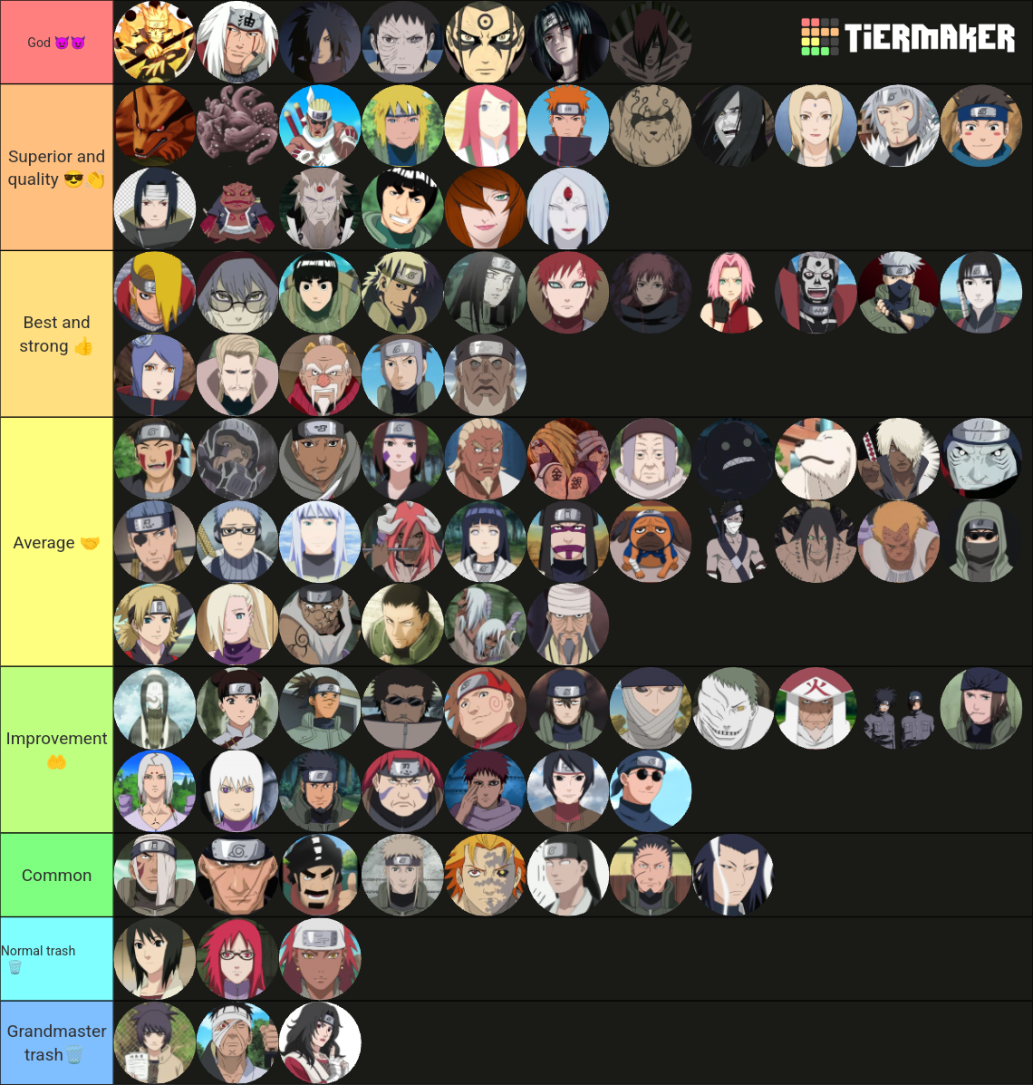 Recent Naruto Tier Lists - TierMaker