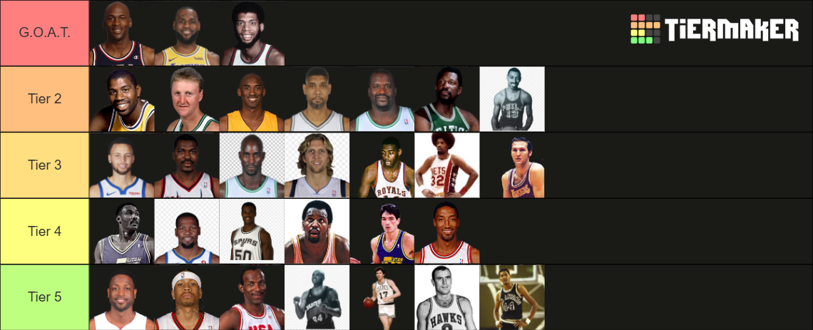 Recent NBA Tier Lists - TierMaker