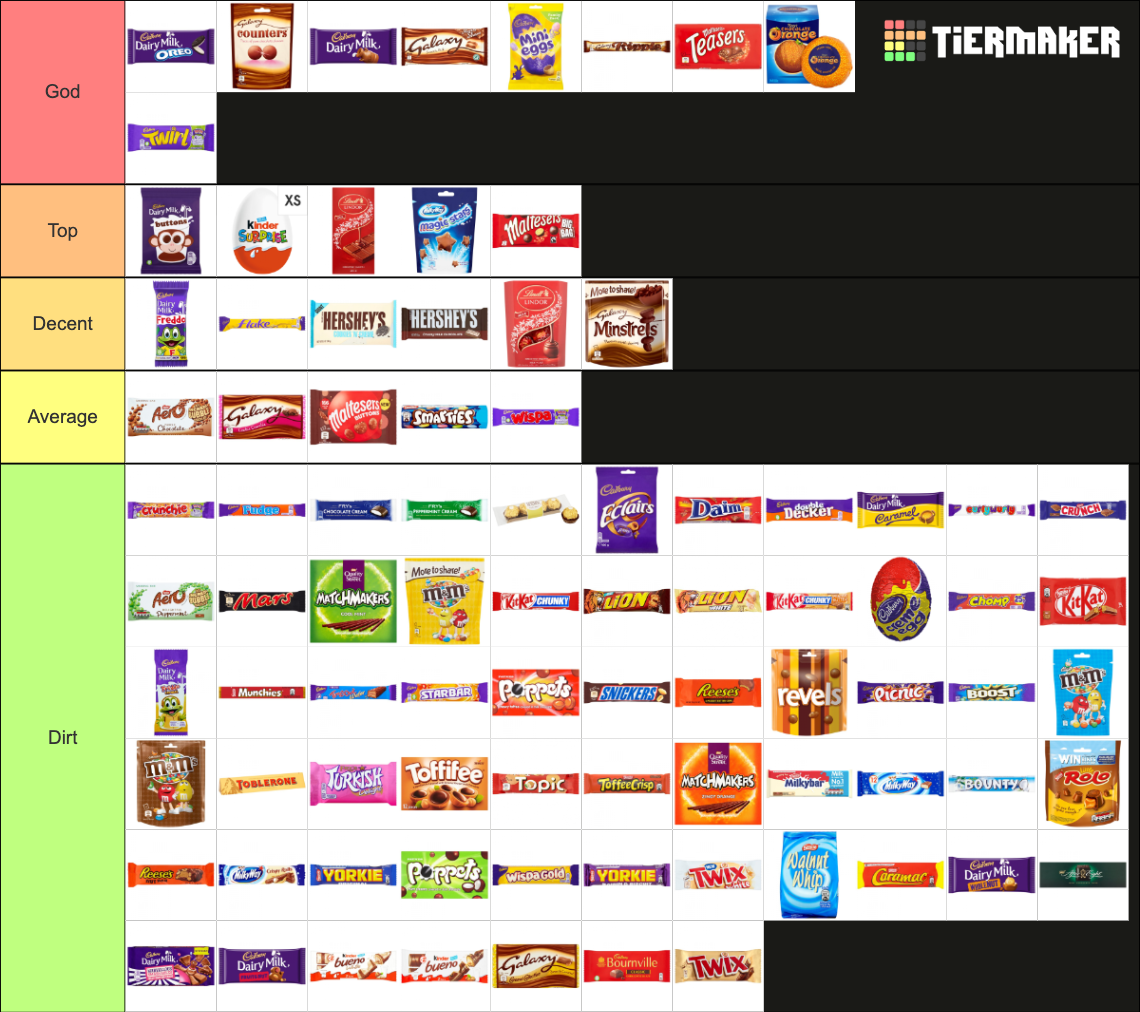 Ultimate British Chocolate Bars Tier List (Community Rankings) - TierMaker