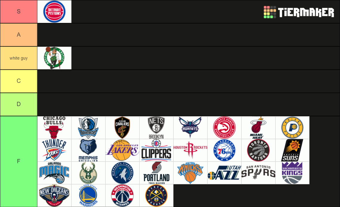 NBA TEAMS Tier List (Community Rankings) - TierMaker