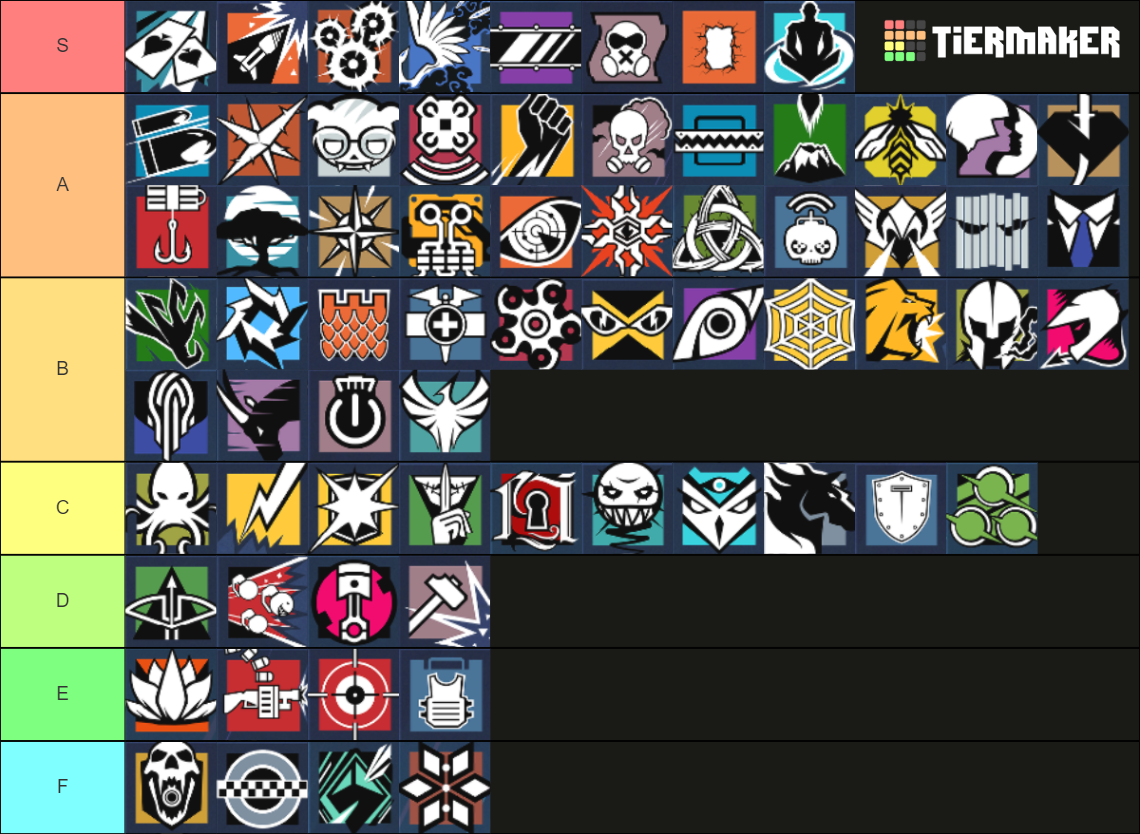 Rainbow Six Siege All Operators Tier List (Community Rankings) - TierMaker