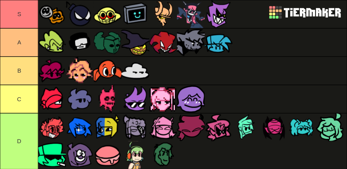 Friday Night Funkin' Characters + Mods Tier List (Community Rankings ...