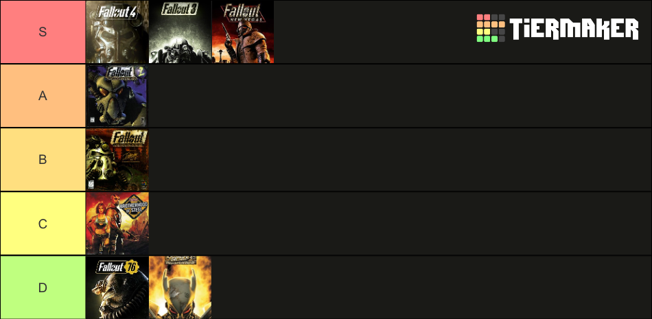 Fallout Games Tier List (Community Rankings) - TierMaker