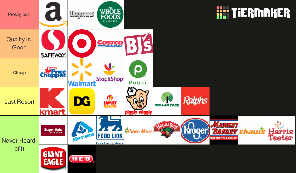 Grocery Stores Tier List (Community Rankings) - TierMaker