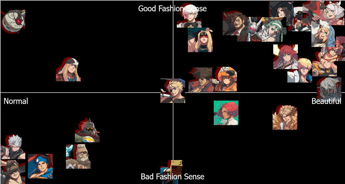 New Alignment Charts - TierMaker