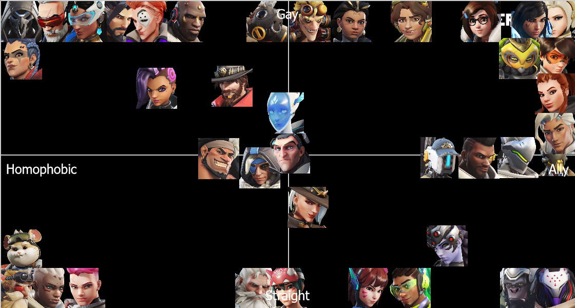 New Alignment Charts - TierMaker
