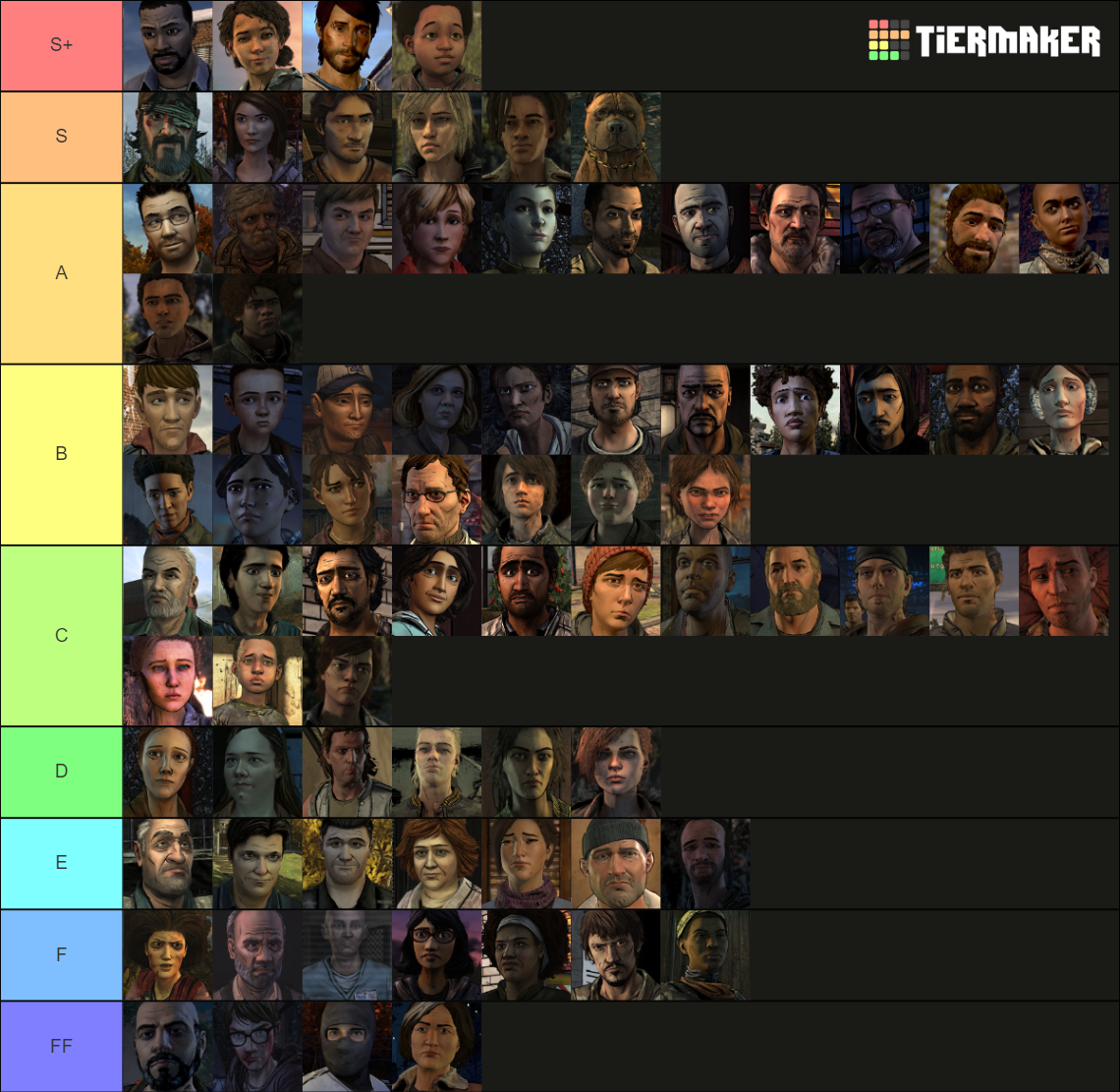 The Walking Dead Game - Characters Tier List (Community Rankings) - TierMaker