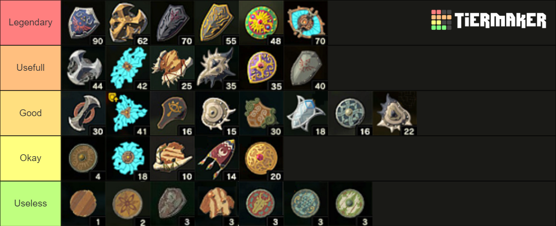 Zelda Breath of the wild Shields Tier List (Community Rankings) - TierMaker