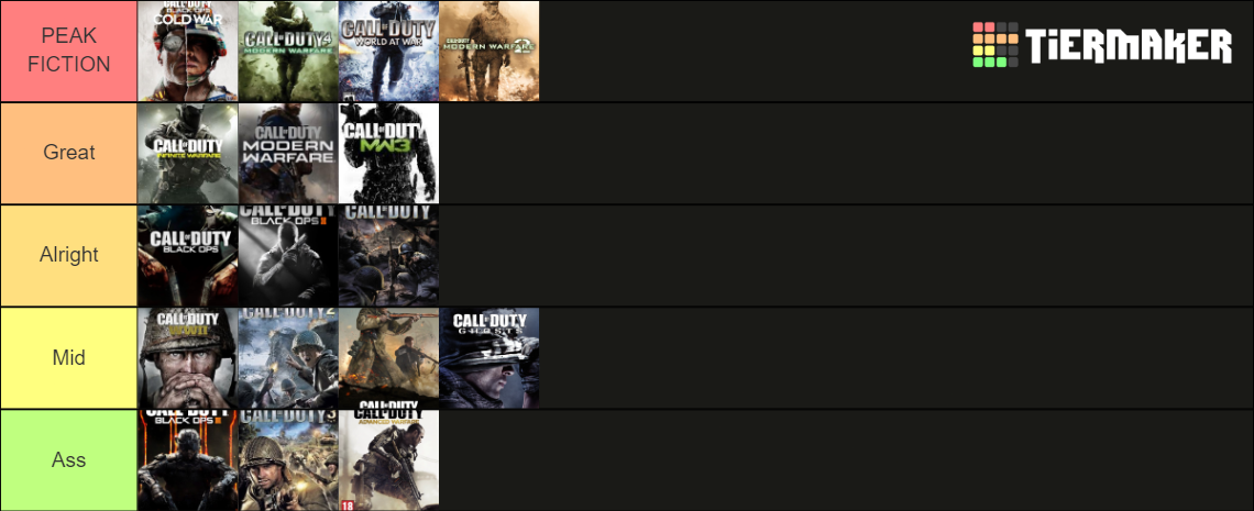 All COD Campaigns Tier List (Community Rankings) - TierMaker