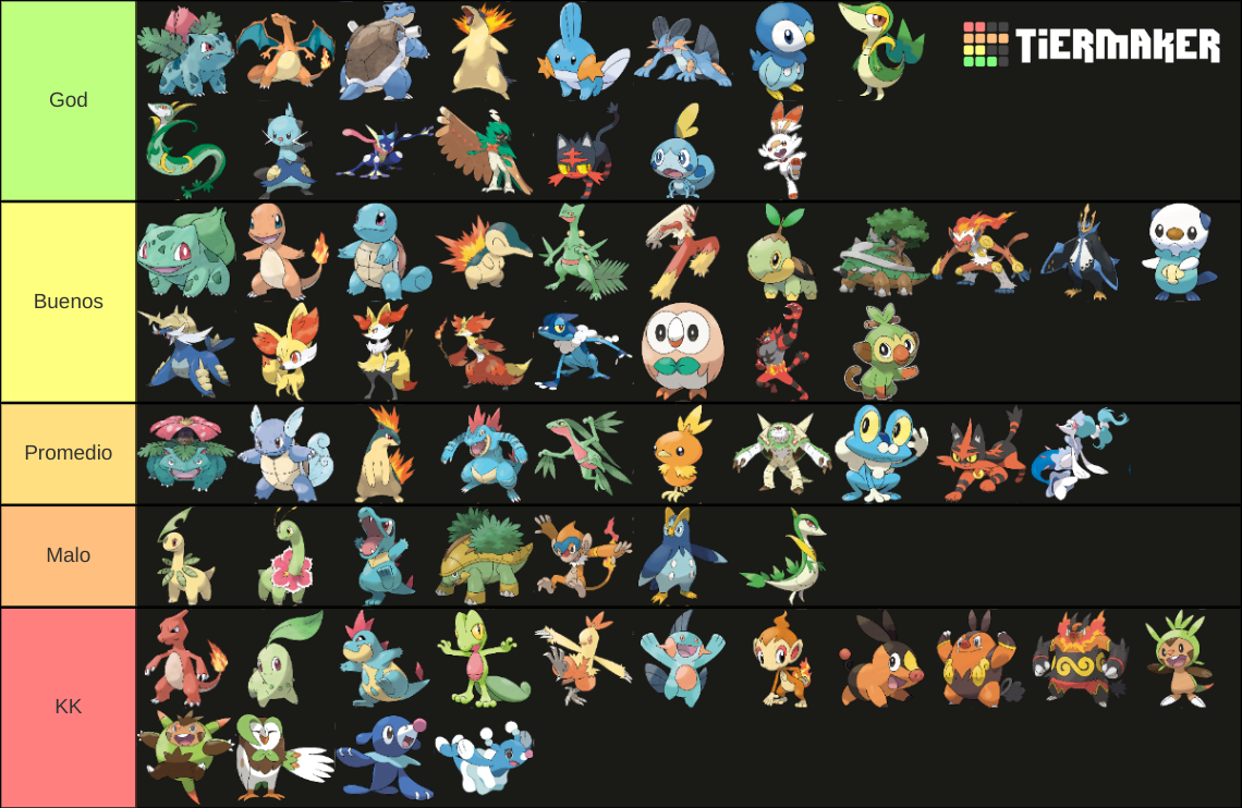 All Pokemon Starters, all evolutions Tier List (Community Rankings) - TierMaker