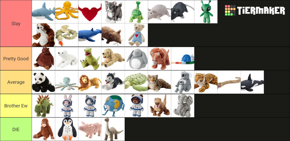 ULTIMATE IKEA PLUSHIE TIER LIST!!! Tier List (Community Rankings ...