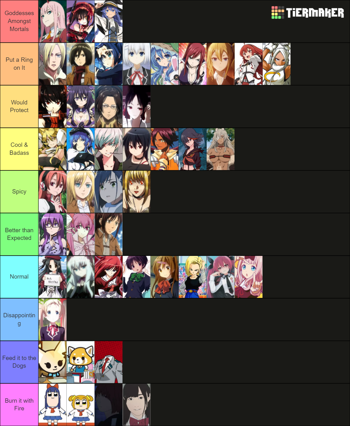 ANIME WAIFU MEGALIST (1400 Characters PART 1! Anime #-P) Tier List ...