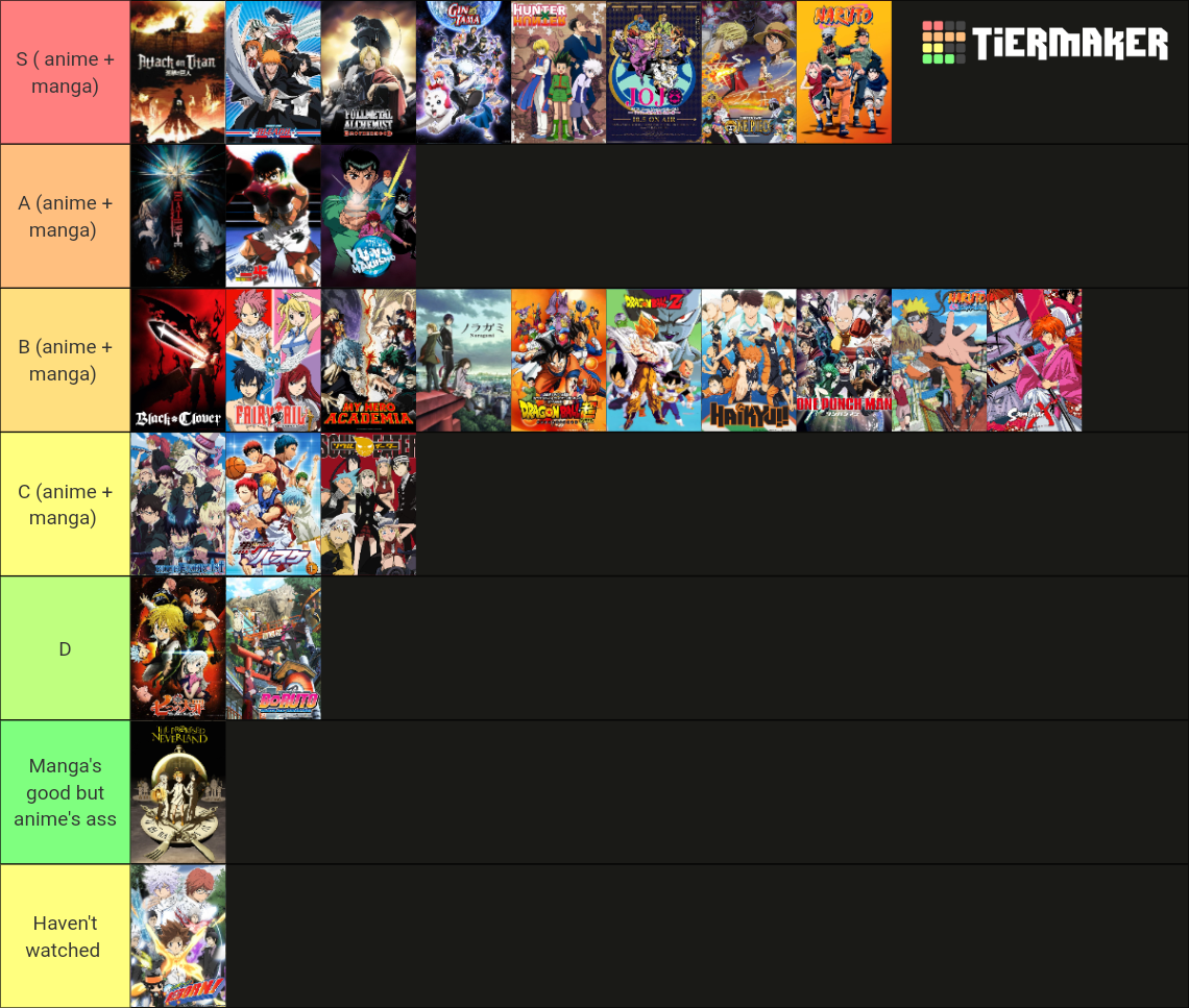 Shonen Anime Tier List (Community Rankings) - TierMaker