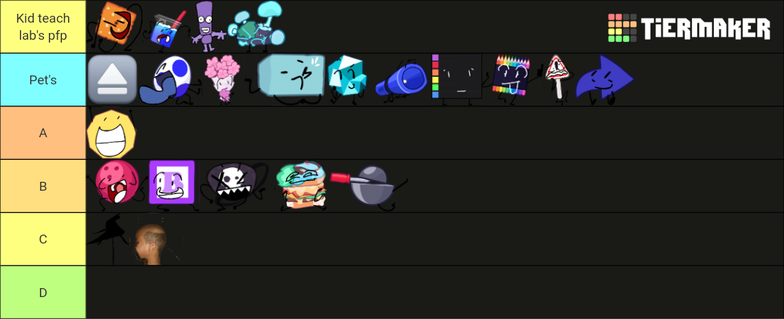Animatic Battle Tier List (Community Rankings) - TierMaker