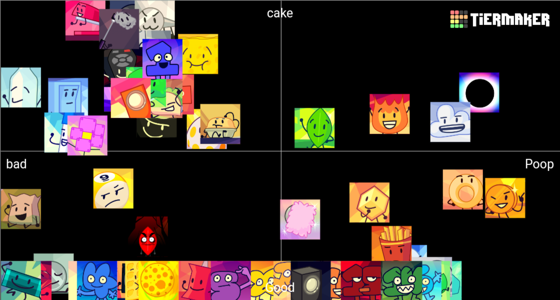 New Alignment Charts - TierMaker