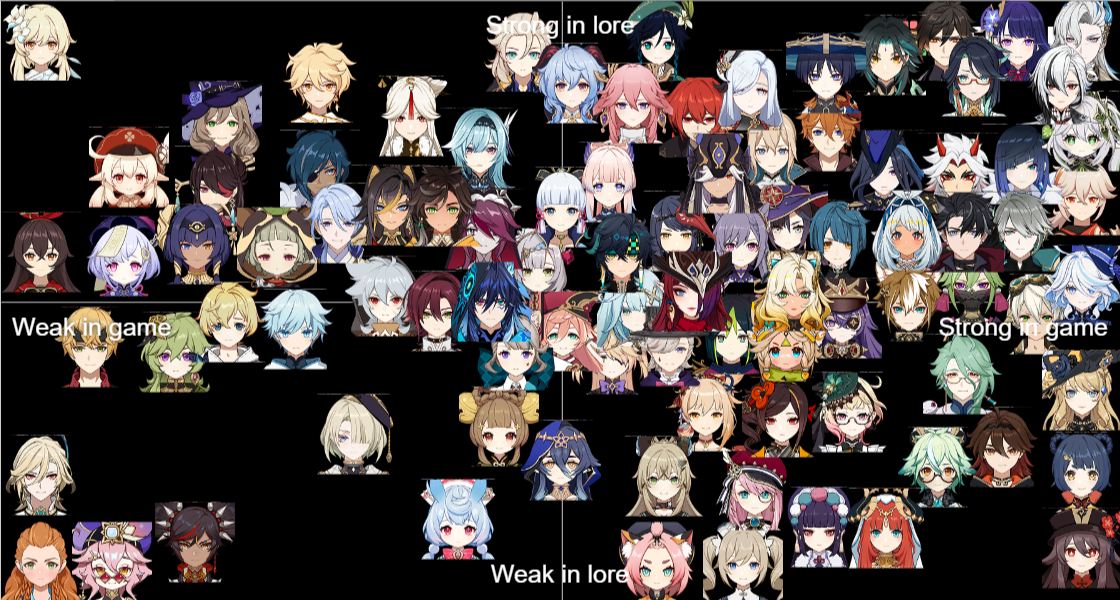 New Alignment Charts - TierMaker