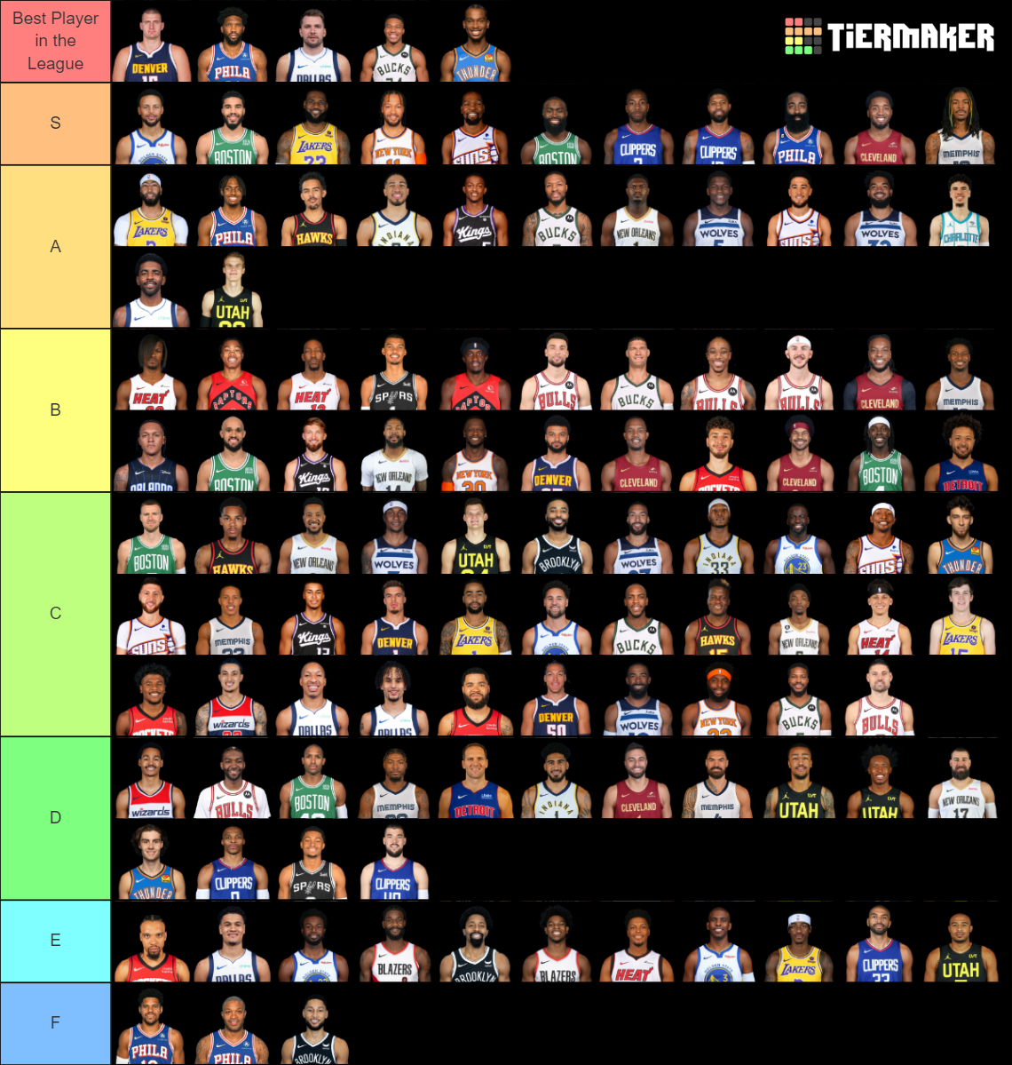All Starting 2023-2024 NBA Players (150 Players) Tier List (Community ...