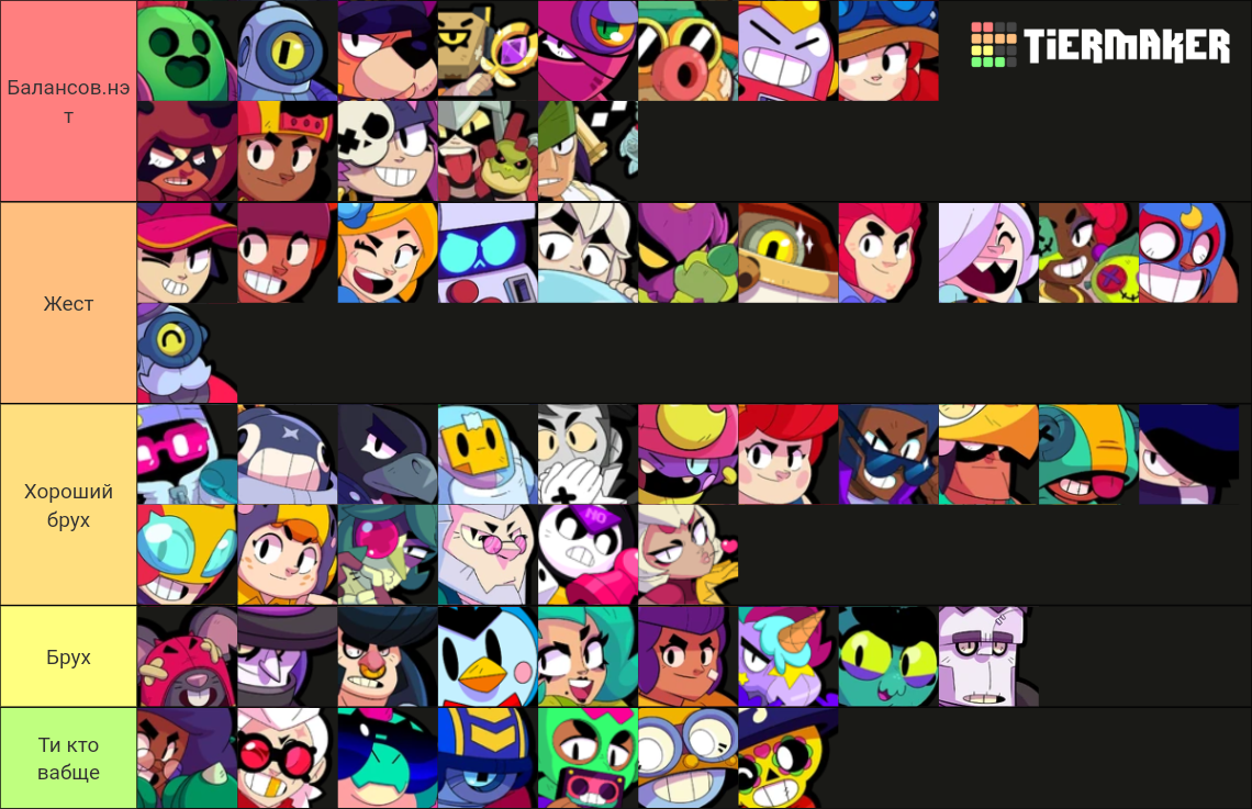 BRAWL STARS META march 2025 Tier List (Community Rankings) - TierMaker