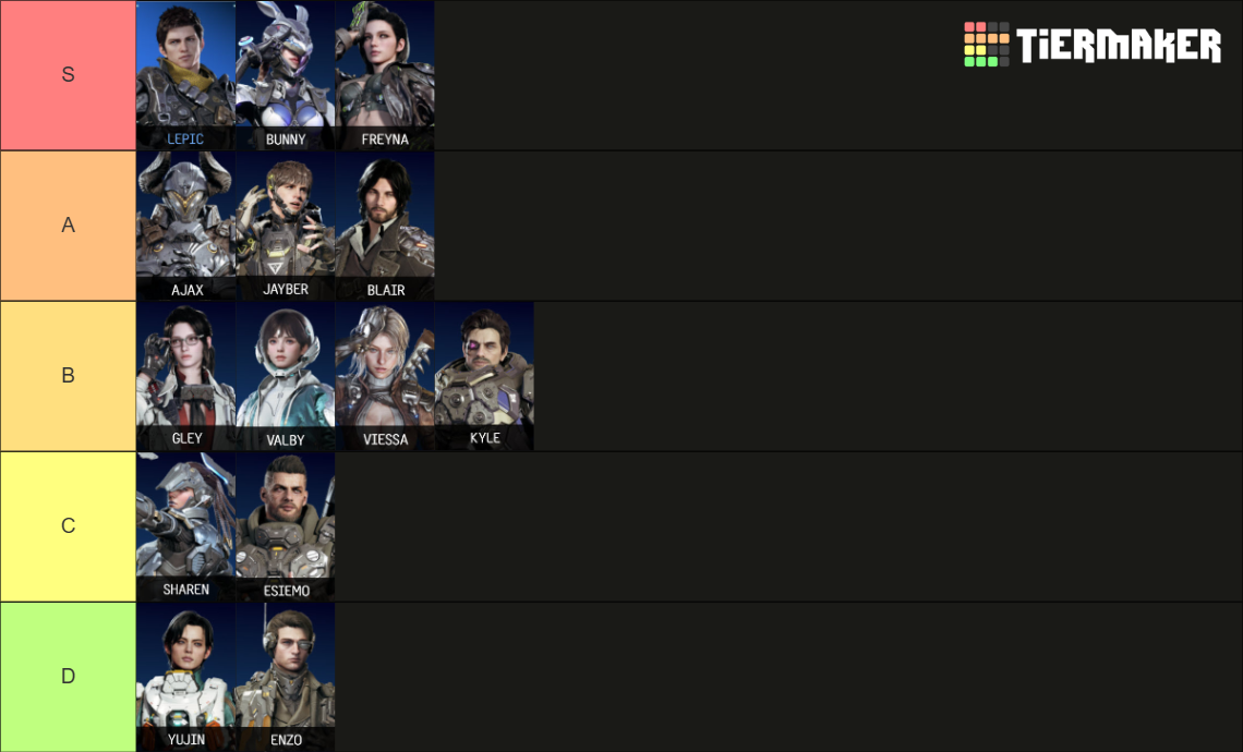 The First Descendant (Final Release) Tier List (Community Rankings ...