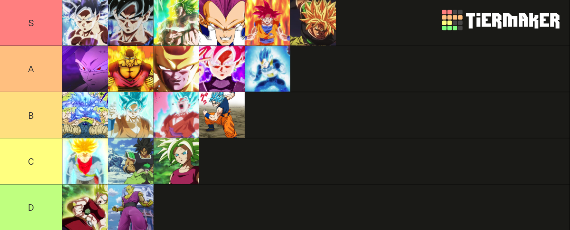 DBS Transformations Tier List (Community Rankings) - TierMaker
