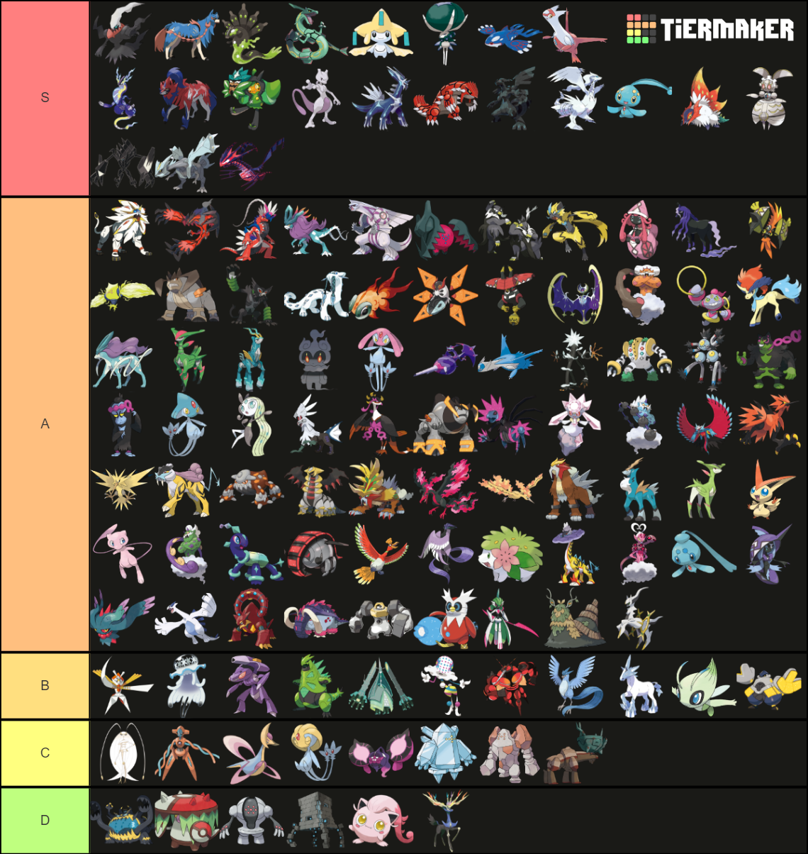 Pokerogue passive legendary, ultrabeast and paradox pokemons Tier List ...