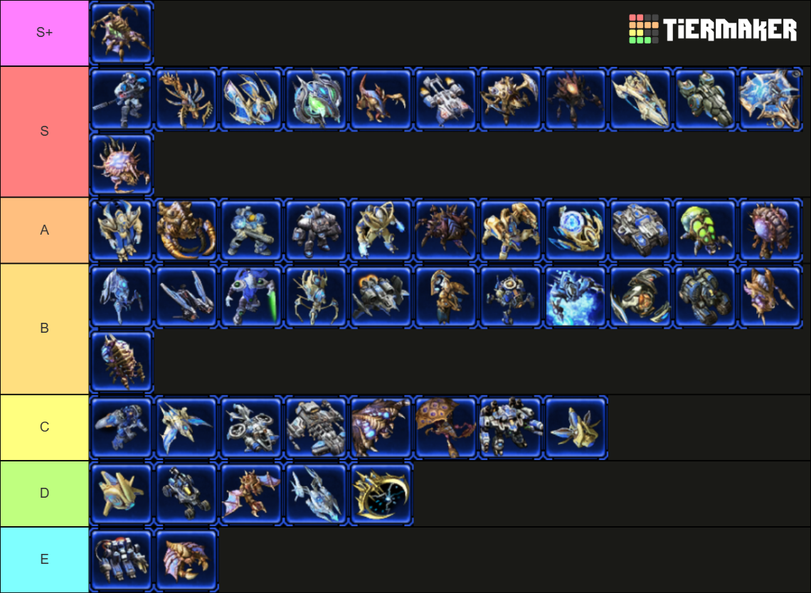 Starcraft 2 Unit Tier List (Community Rankings) - TierMaker