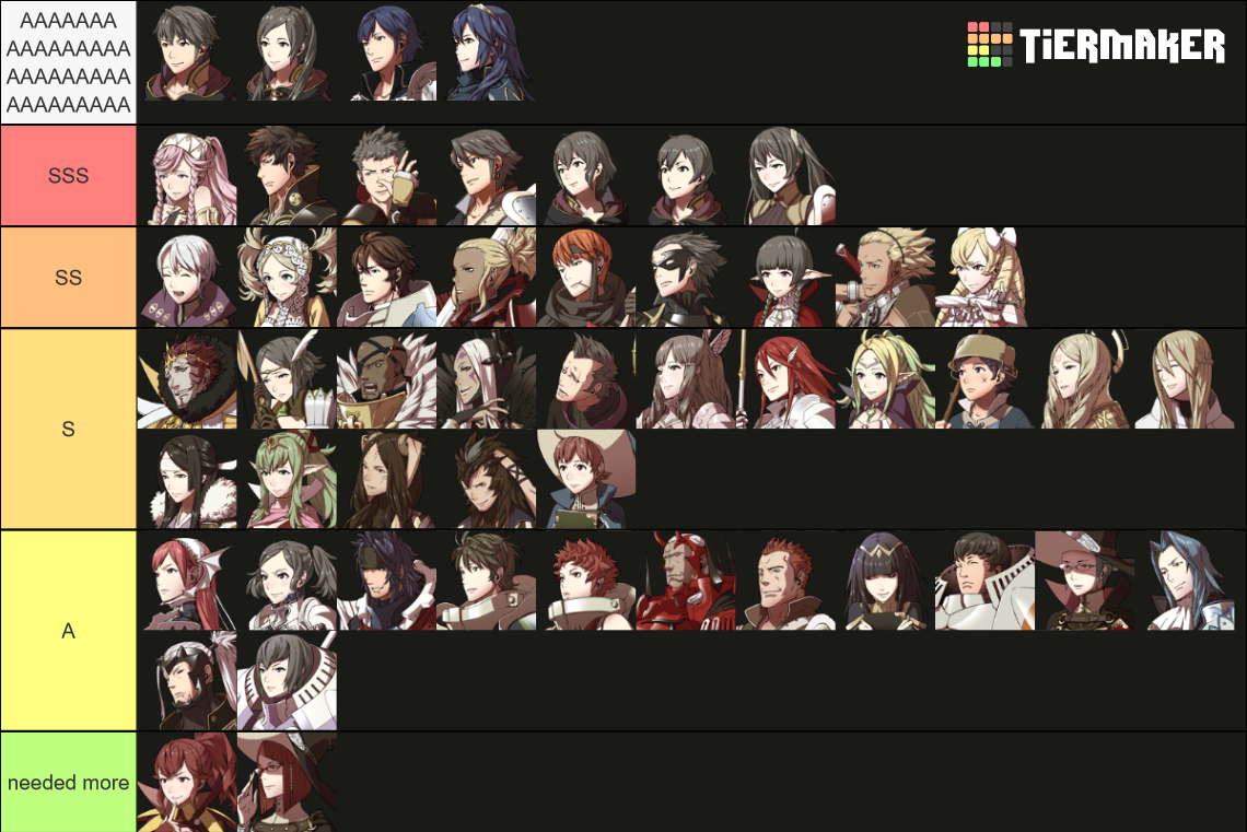 Fire Emblem: Awakening Characters Tier List (Community Rankings ...