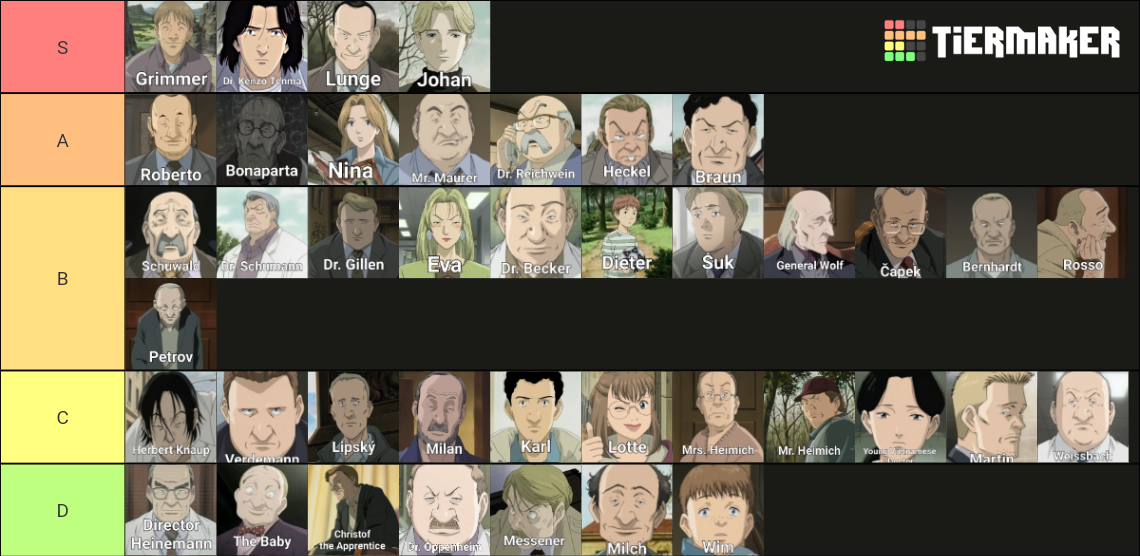 Monster Anime Characters Tier List (Community Rankings) - TierMaker