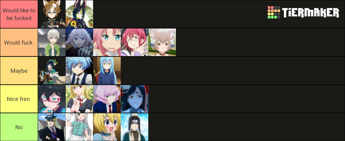 Femboy tierlist Tier List (Community Rankings) - TierMaker