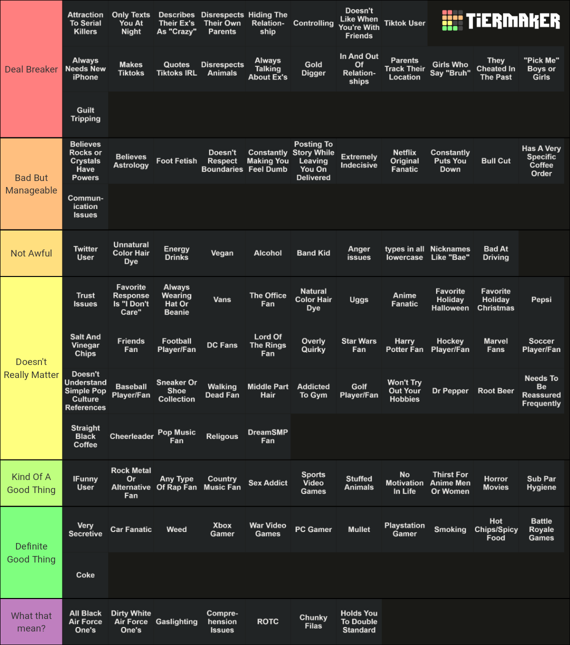 Red Flags Tier List (Community Rankings) - TierMaker