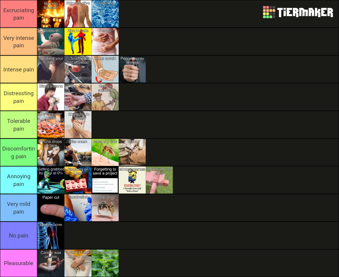 Various Types of Pain Tier List (Community Rankings) - TierMaker