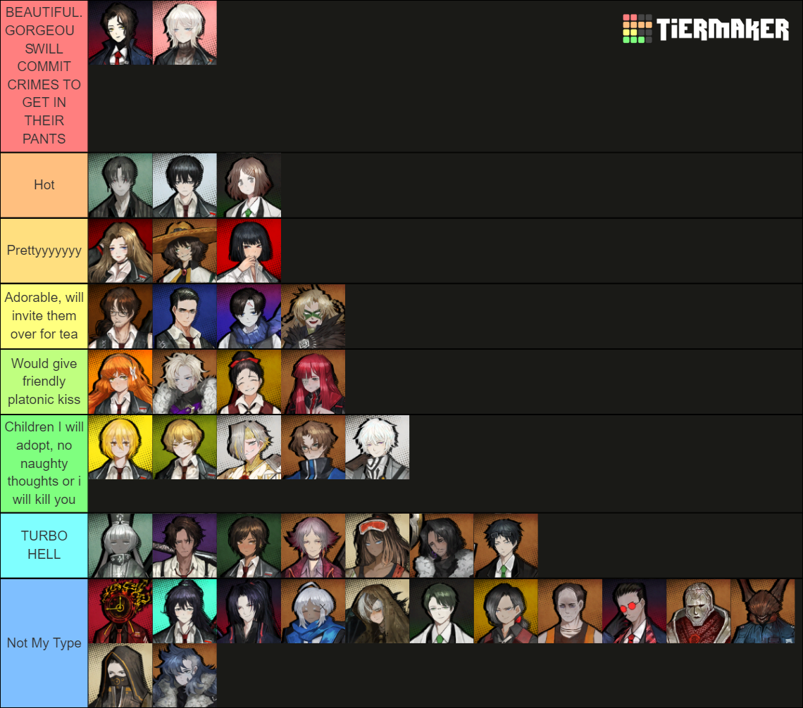 Limbus Company polycule (Sinners + NPCs) Tier List (Community Rankings) - TierMaker