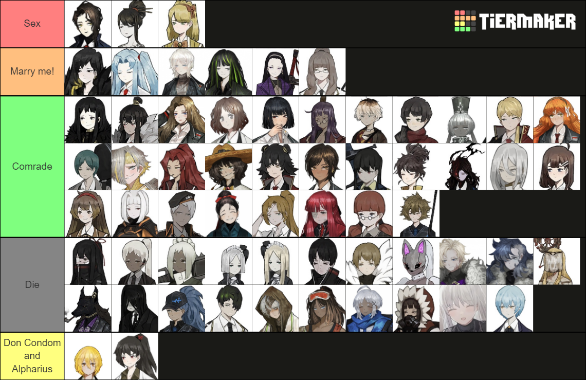 Project Moon Female Characters Tier List (Community Rankings) - TierMaker