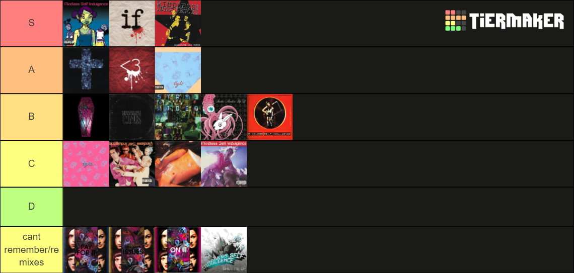 Mindless Self Indulgence albums (Correct Edition) Tier List (Community ...